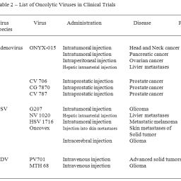 Oncolytic Viruses for the Treatment of Cancer (A Review) – Biomedical ...