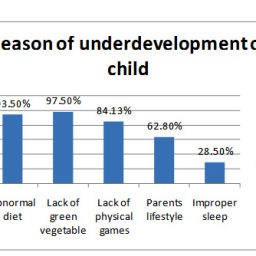 Community Based Survey on the Child Development – Biomedical and ...