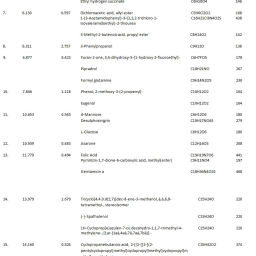 GC MS Analysis of one Ayurvedic Preparation ‘Aswagandharishtam ...