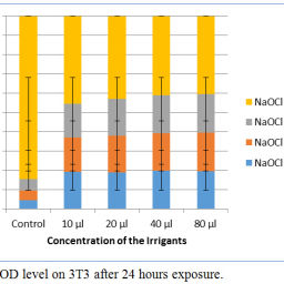 Experimental Human Root Canal Irrigant NaOCl Against Enterococcus ...