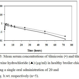 Effect of Bromhexine on the Pharmacokinetic of Tilmicosin in Broiler ...