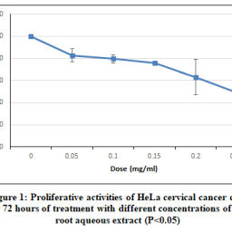 Induction of Apoptotic Mechanism by Streblus Asper Root Extract on ...