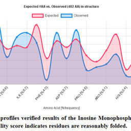 Comparative Genomics Analysis of Cryptosporidium Parvum and Repurposing ...