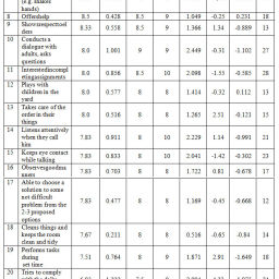 The Formation of Social Skills in Children with Down Syndrome Under the ...