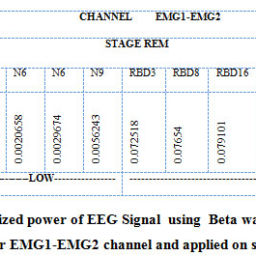 Prediction of REM (Rapid Eye Movement) Sleep Behaviour Disorder using ...