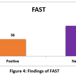Comparison of Blunt Abdominal Trauma Scoring System (BATSS) versus FAST ...
