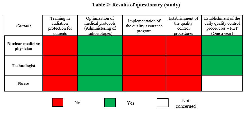 The Quality Assurance for the PET/CT in Nuclear Medicine – Evaluation ...