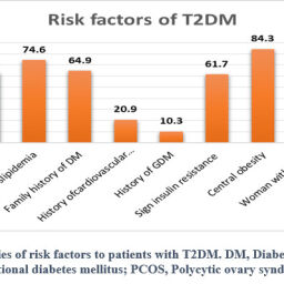 The Prediction of Micro- and Macrovascular Complications in Individuals ...