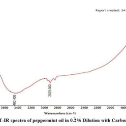 Wijs, Potassium Iodate, and AOCS Official Method to Determine the ...