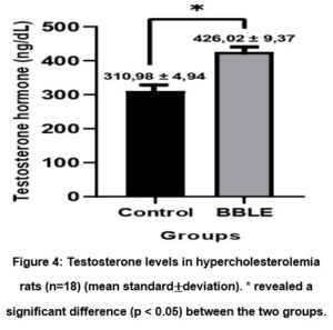 Blumea balsamifera Leaf Extract Maintain Testosterone Levels in ...
