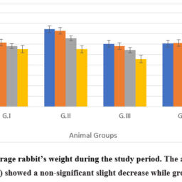 Impact of Angiotensin Receptor Blockers on Angiotensin Iii and Leptin ...