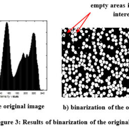 Sequence of Simple Digital Technologies for Detection of Platelets in ...