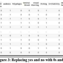 Diabetes Prediction Using Machine Learning and Flask – Biomedical and ...