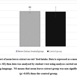 Neem Leaves Extract Reduces Sex Steroids and Gonadal Function in Female ...