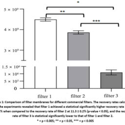 Optimizing AAV Filtration: Comparative Analysis of Membrane Performance ...