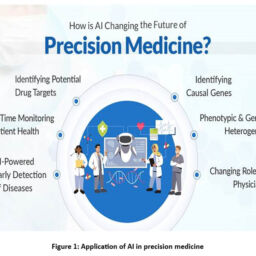 Artificial Intelligence in Precision Medicine and Patient-Specific Drug ...