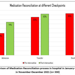 Medication Reconciliation: An Exemplary Approach to Augment and Improve ...