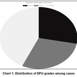 Serum Calcium, Vitamin D and C-Reactive Protein as Early Predictors for ...