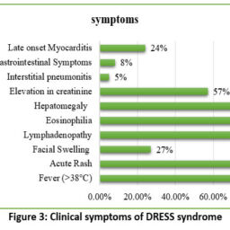 DRESS Syndrome: A Comprehensive Review of Its Clinical and Systemic ...
