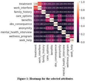 Mental Health Treatment Prediction Using Machine Learning – Biomedical ...