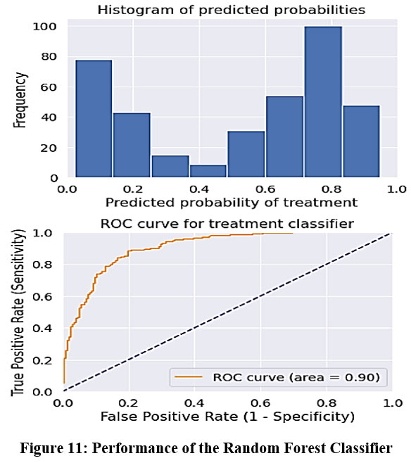 Mental Health Treatment Prediction Using Machine Learning – Biomedical ...