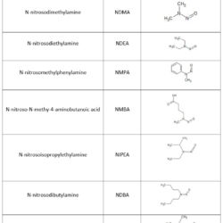 Nitrosamine Impurities in Pharmaceuticals: Chemistry, Toxicology, and ...